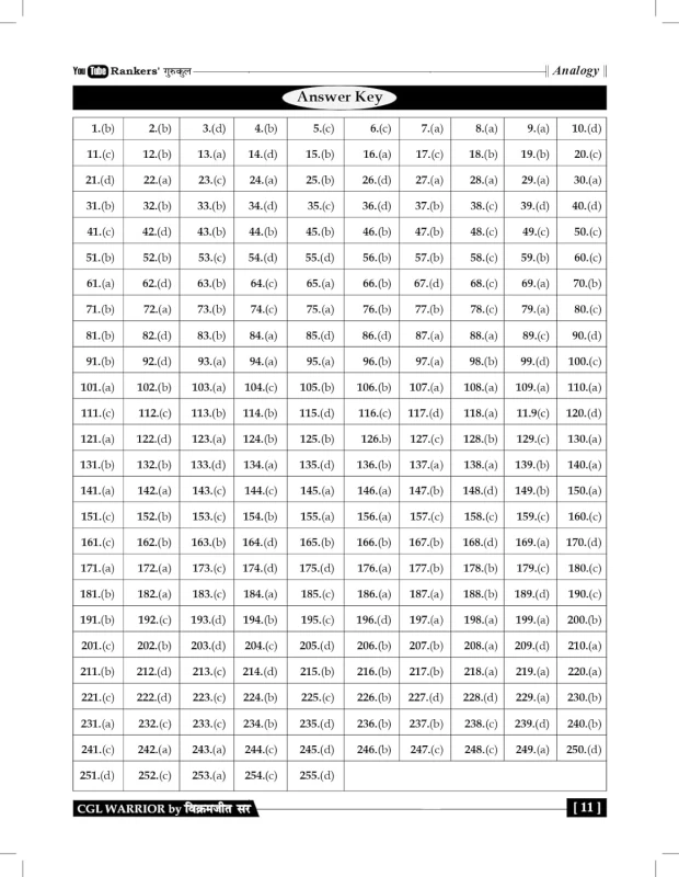BookBharat - Reasoning CGL Warrior by Vikramjeet Sir | TCS Chapter-wise ...
